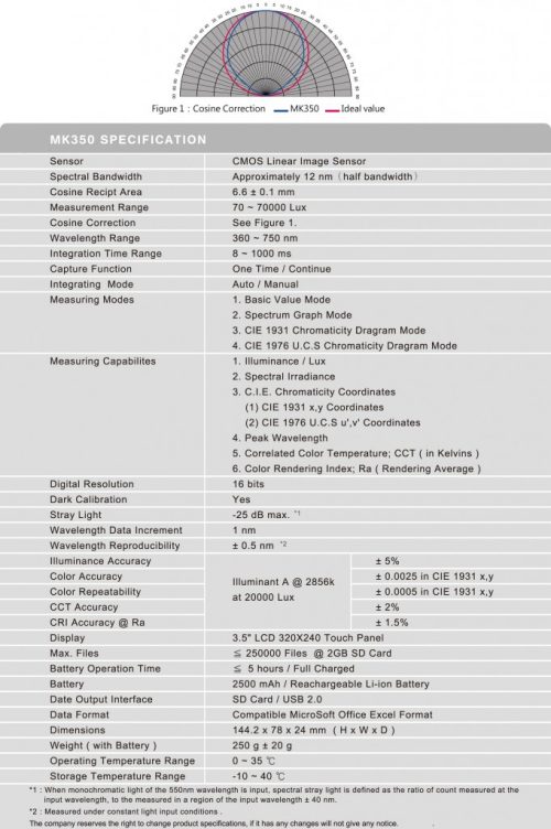 MK350 Spectrometer Now at ikan